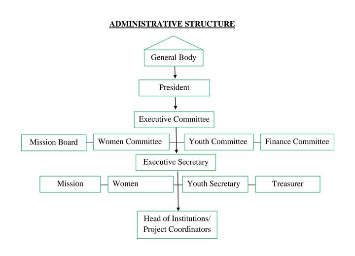 Organisation & Administrative Structure | TANGSA BAPTIST CHURCHES ...